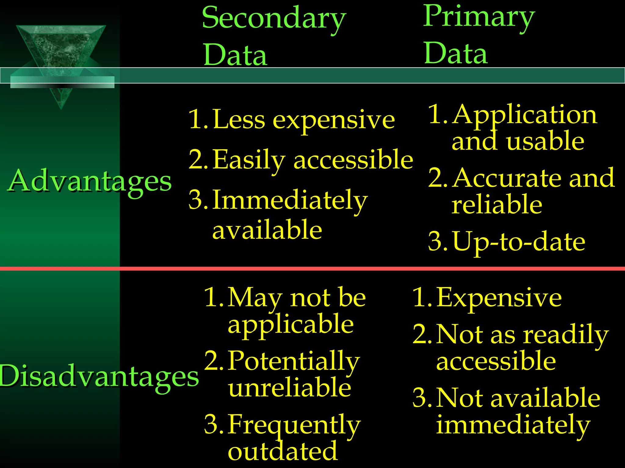 Chapter 8 (procedure of data collection) | PPT
