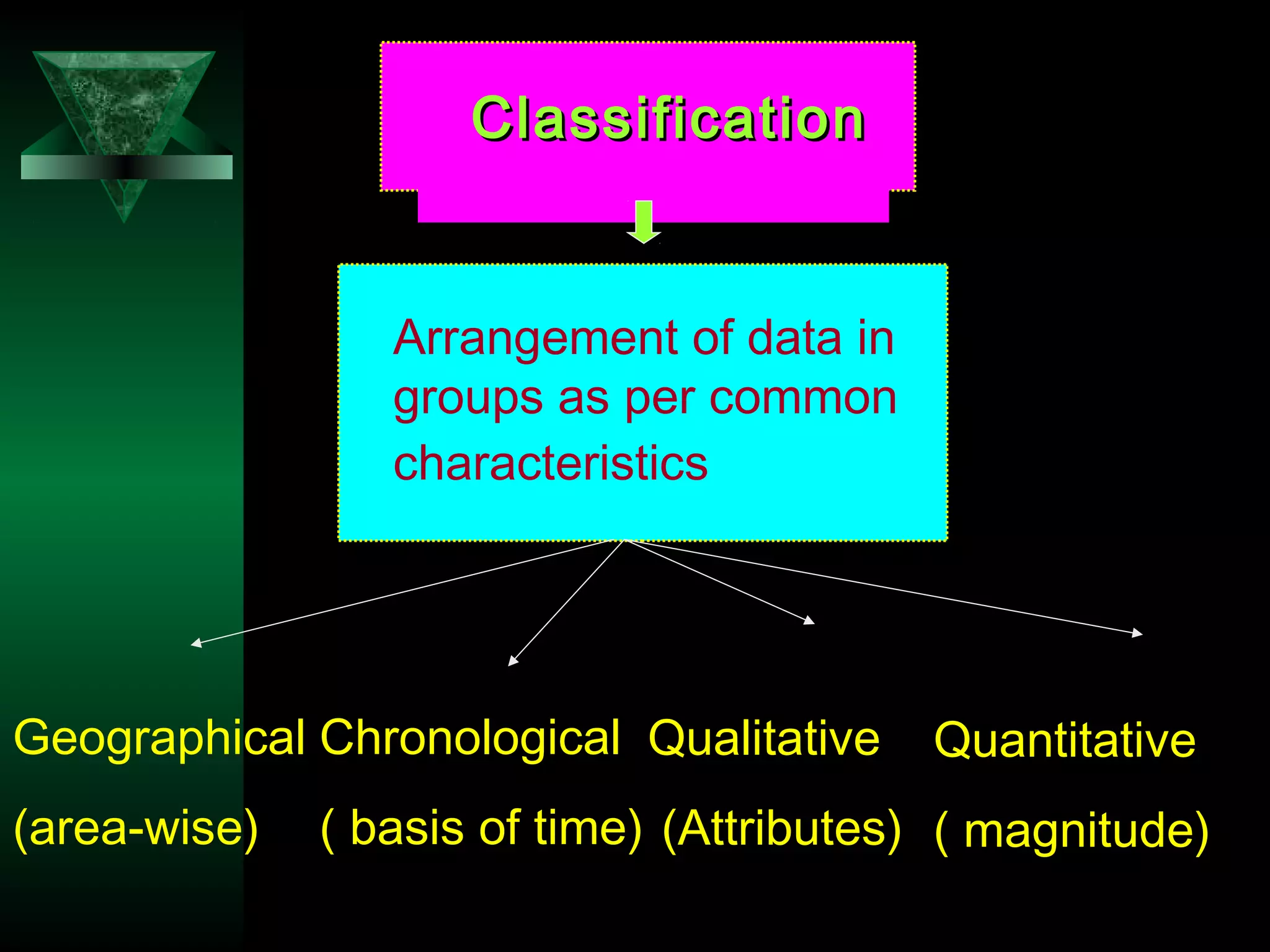Chapter 8 Procedure Of Data Collection Ppt