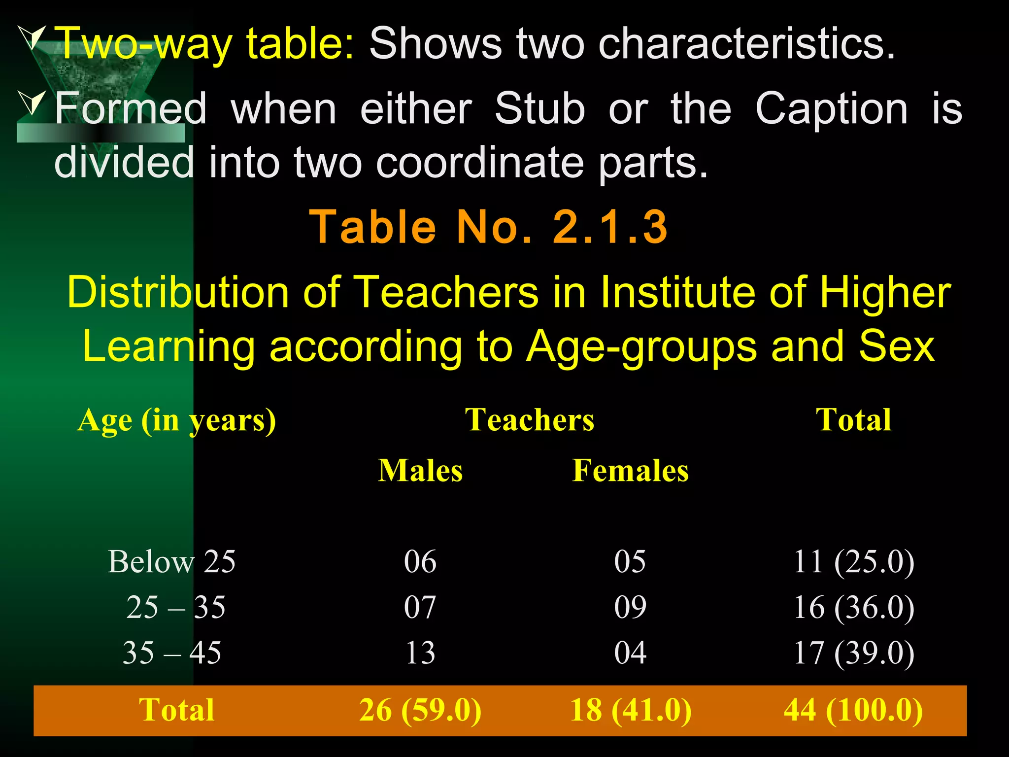 Chapter 8 (procedure of data collection) | PPT