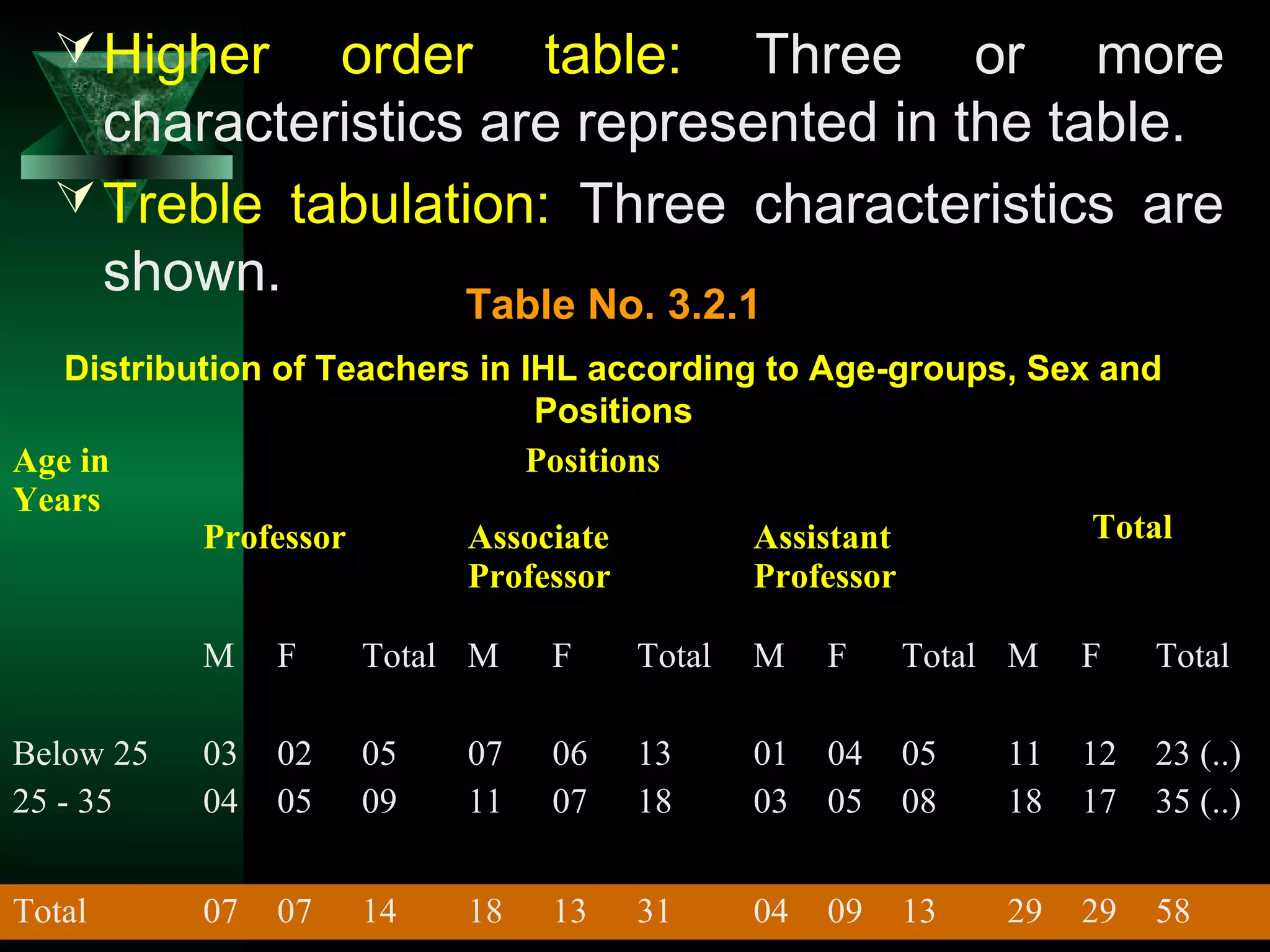 Chapter 8 (procedure of data collection) | PPT