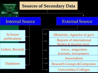Chapter 8 (procedure of data collection) | PPT