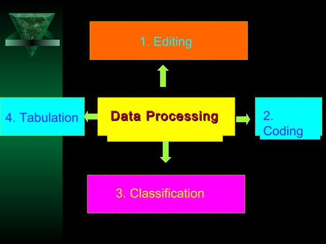 Chapter 8 Procedure Of Data Collection Ppt
