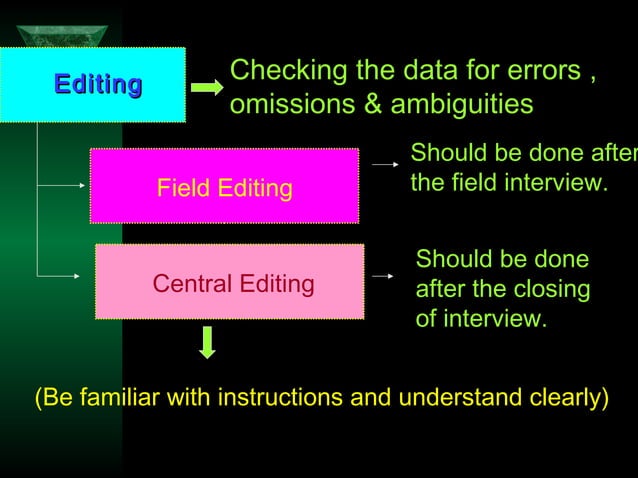 Chapter 8 (procedure of data collection) | PPT
