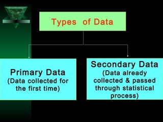 Chapter 8 (procedure of data collection) | PPT