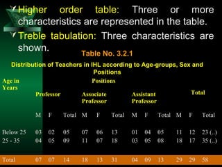 Chapter 8 (procedure of data collection) | PPT