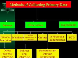 Chapter 8 (procedure of data collection) | PPT