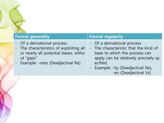 Chapter_8_Productivity.pptx