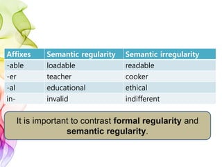 Chapter_8_Productivity.pptx