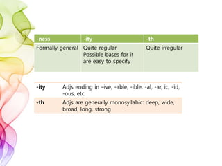 Chapter_8_Productivity.pptx