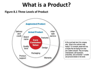 Chapter 8 Products, Services, and Brands -Building Customer Value.pptx
