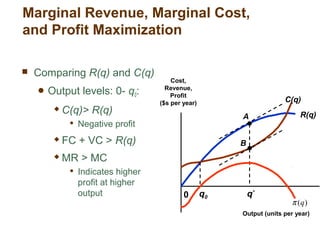 Chapter 8 profit max and competitive supply | PPT