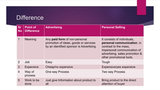 Promotion Mix | PPTX