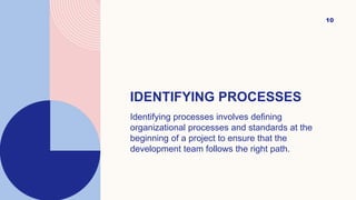Operation management - Quality assurance in operation | PPTX