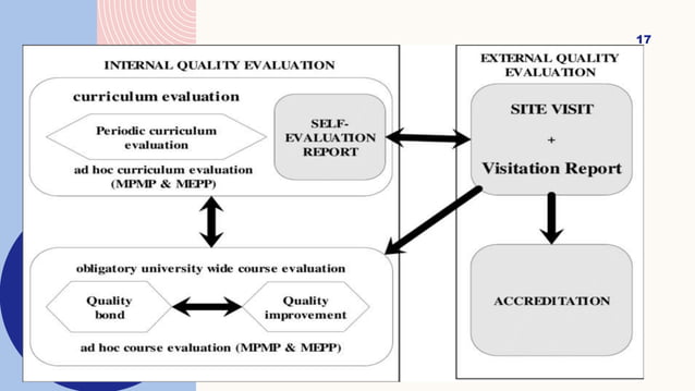 Operation management - Quality assurance in operation | PPTX
