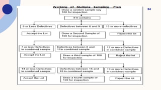 Operation management - Quality assurance in operation | PPTX
