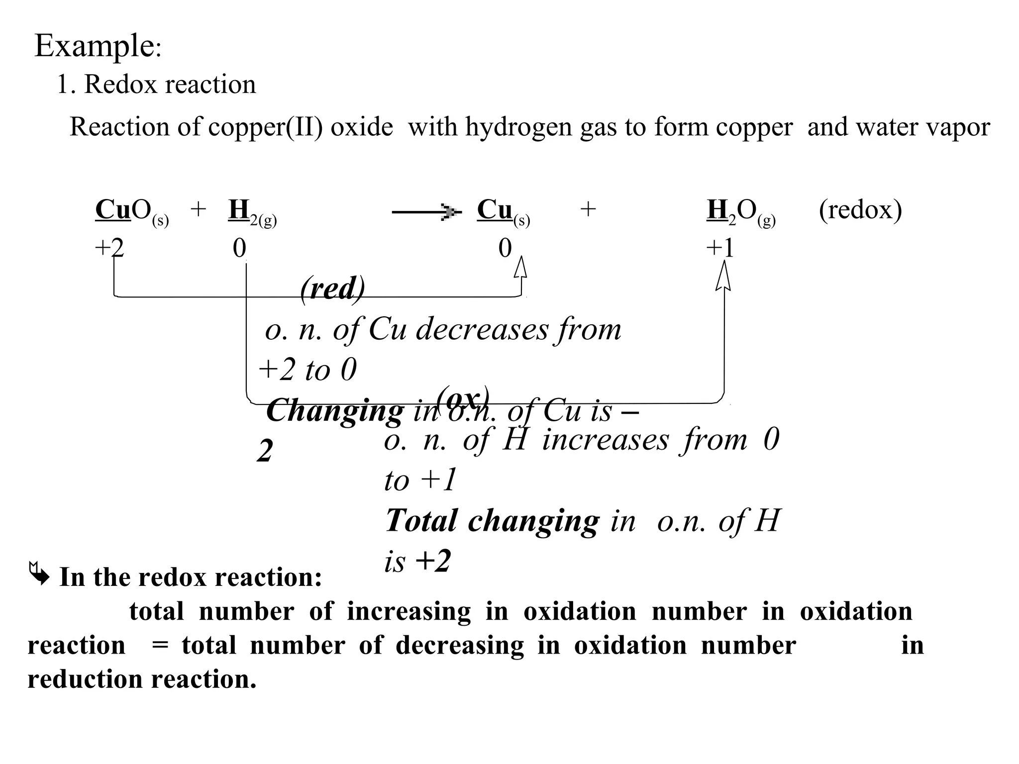 Chapter 8 redox reactions ppt for class 11 CBSE | PPT