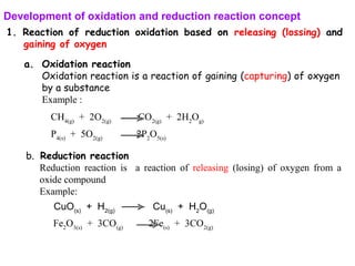 Oxidation Reaction