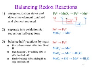 Redox Reaction Equation