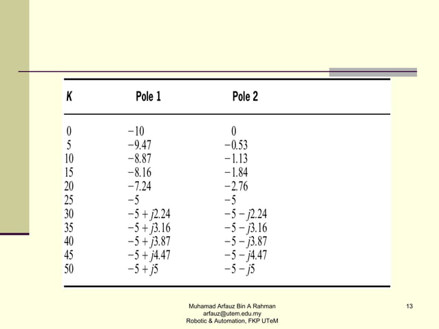Chapter 8 Root Locus Techniques | PPT | Physics | Science