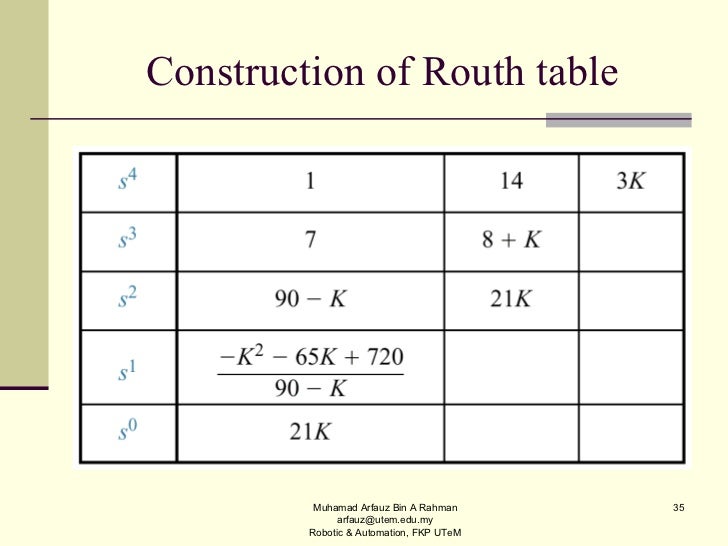 Chapter 8 Root Locus Techniques