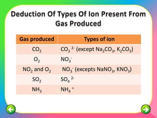 Chapter 8 Salt part 6 | PPT