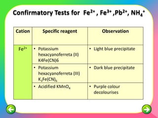 Chapter 8 Salt part 6 | PPT