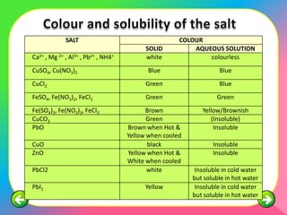 Chapter 8 Salt part 6 | PPT