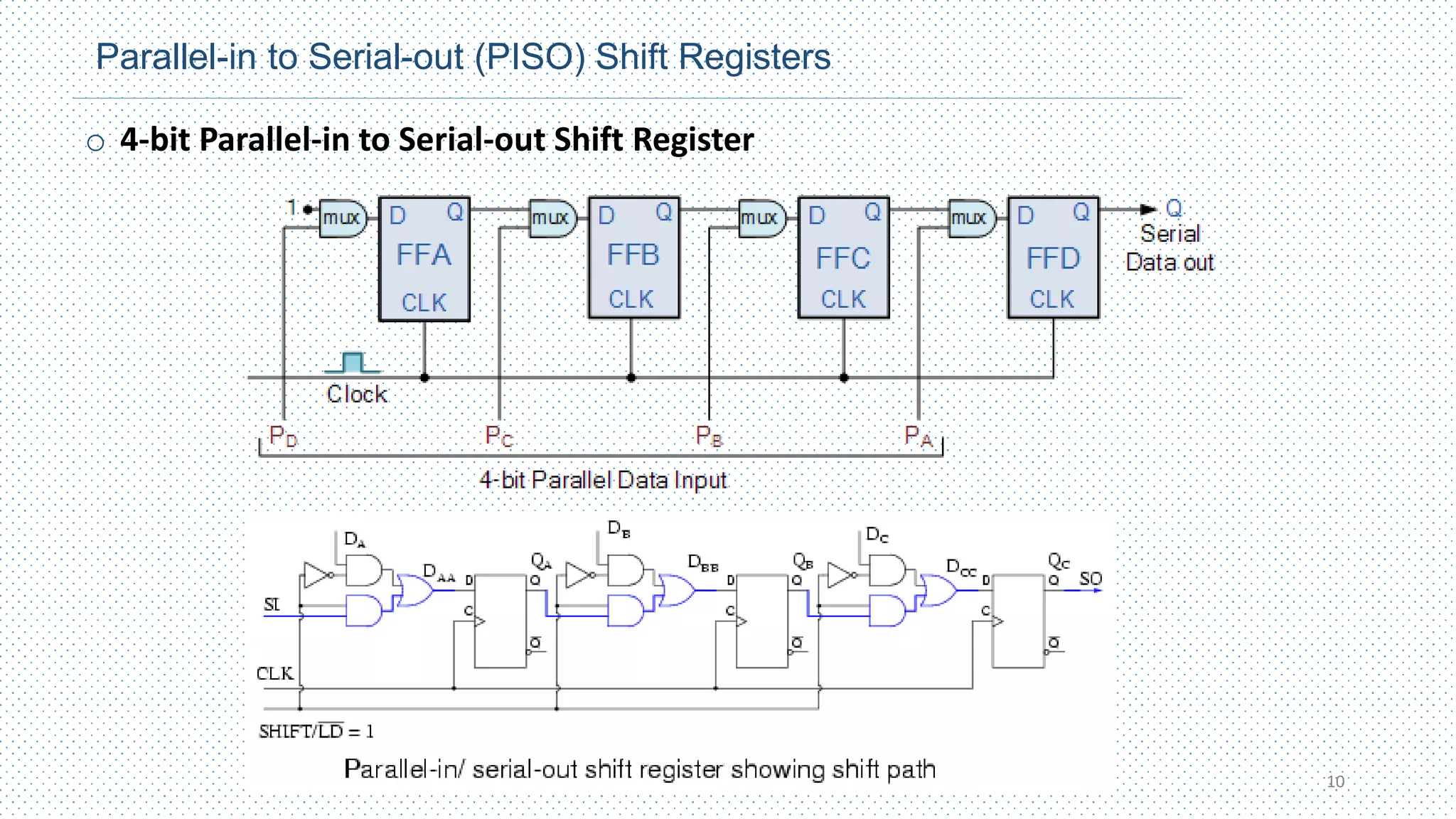 Chapter 8_Shift Registers (EEEg4302)1.pdf