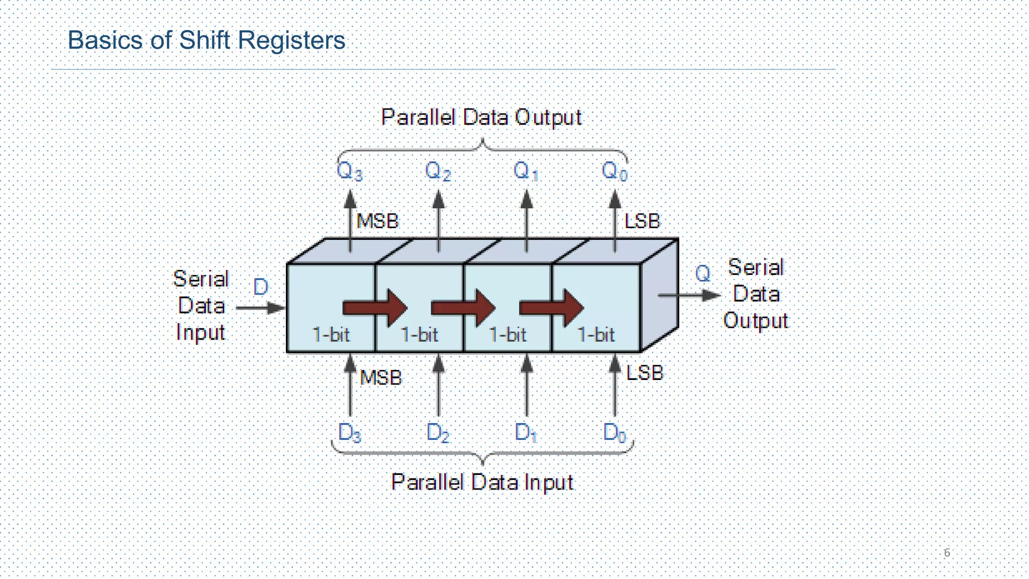 Chapter 8_Shift Registers (EEEg4302)1.pdf