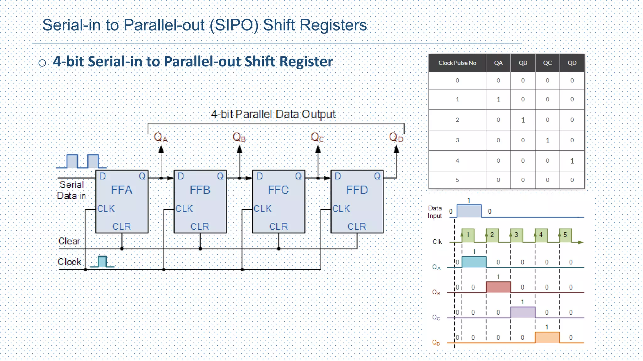 Chapter 8_Shift Registers (EEEg4302)1.pdf