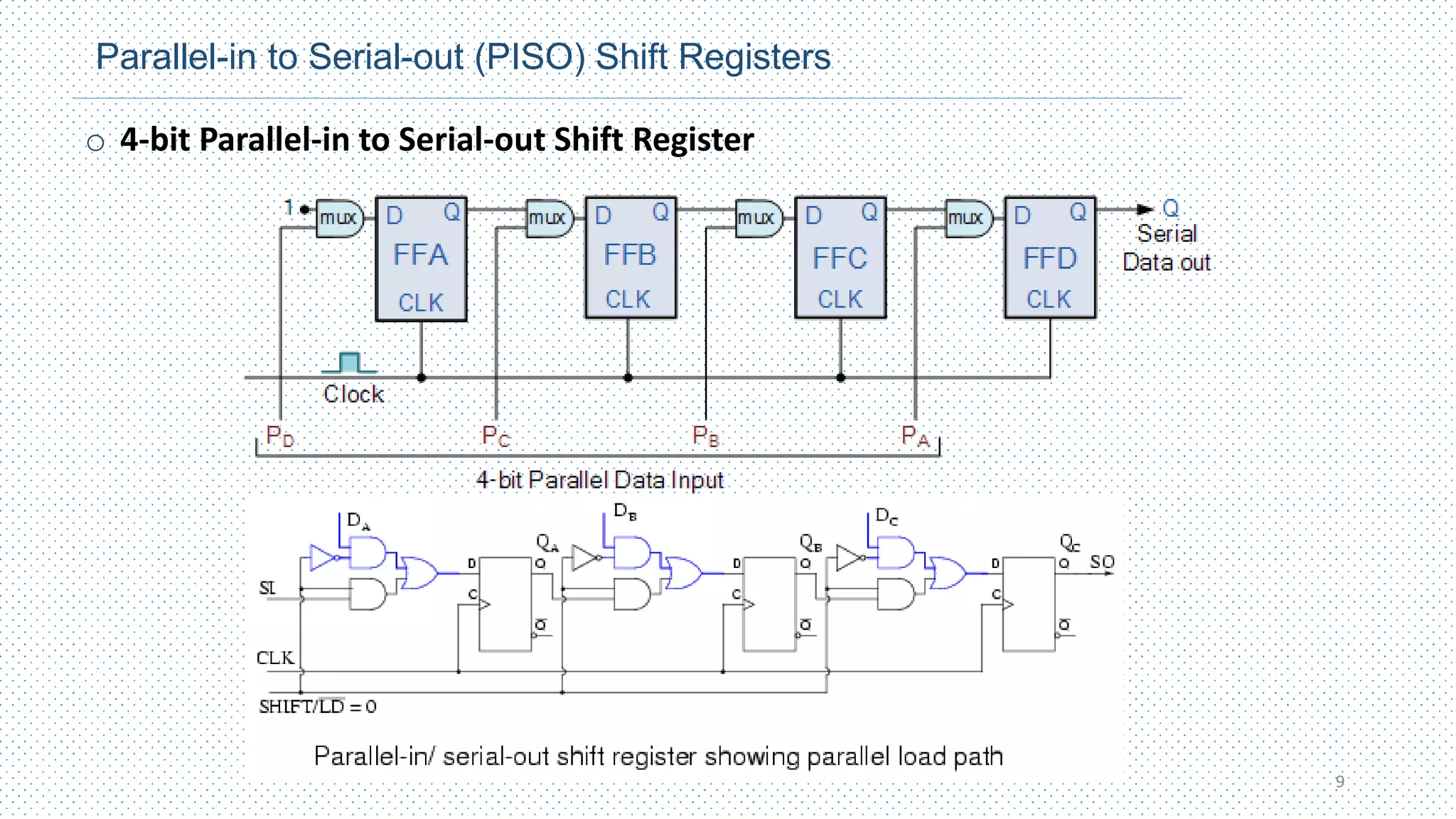 Chapter 8_Shift Registers (EEEg4302)1.pdf