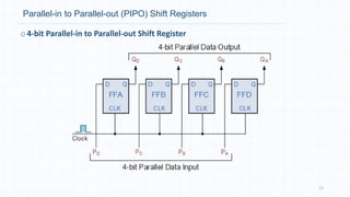 Chapter 8_Shift Registers (EEEg4302)1.pdf