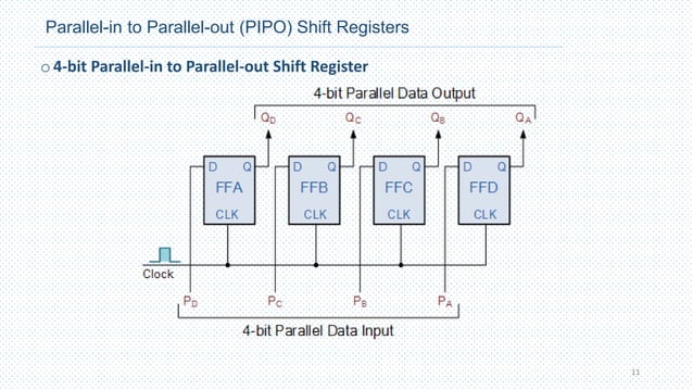 Chapter 8_Shift Registers (EEEg4302)1.pdf