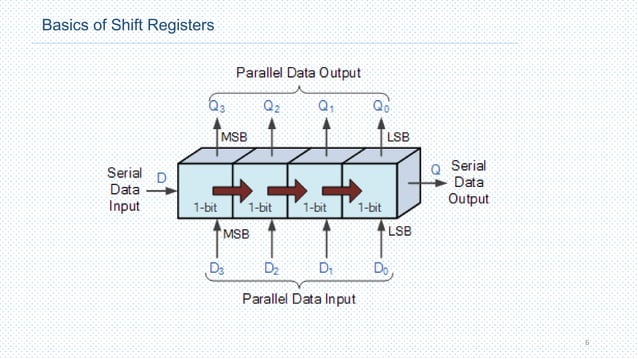 Chapter 8_Shift Registers (EEEg4302)1.pdf