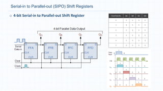 Chapter 8_Shift Registers (EEEg4302)1.pdf
