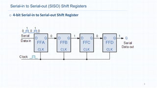 Chapter 8_Shift Registers (EEEg4302)1.pdf
