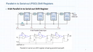 Chapter 8_Shift Registers (EEEg4302)1.pdf