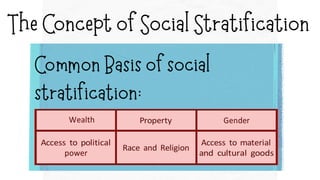 CHAPTER 8 (SOCIAL AND POLITICAL STRATIFICATION).pptx