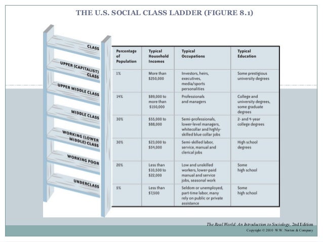 Chapter 8 Socio