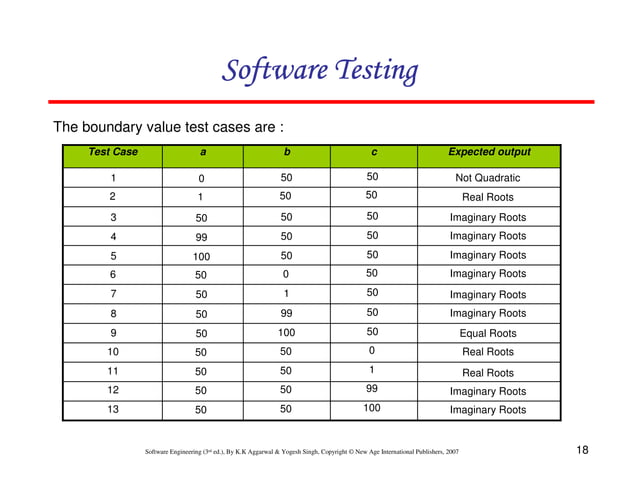 Chapter 8 software testing | PDF | Operating Systems | Computer ...