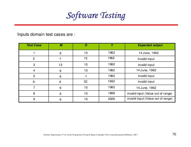 Decision Table Example In Software Testing Ppt Review Home Decor Decision Table Example In Software Testing Ppt Review Home Decor