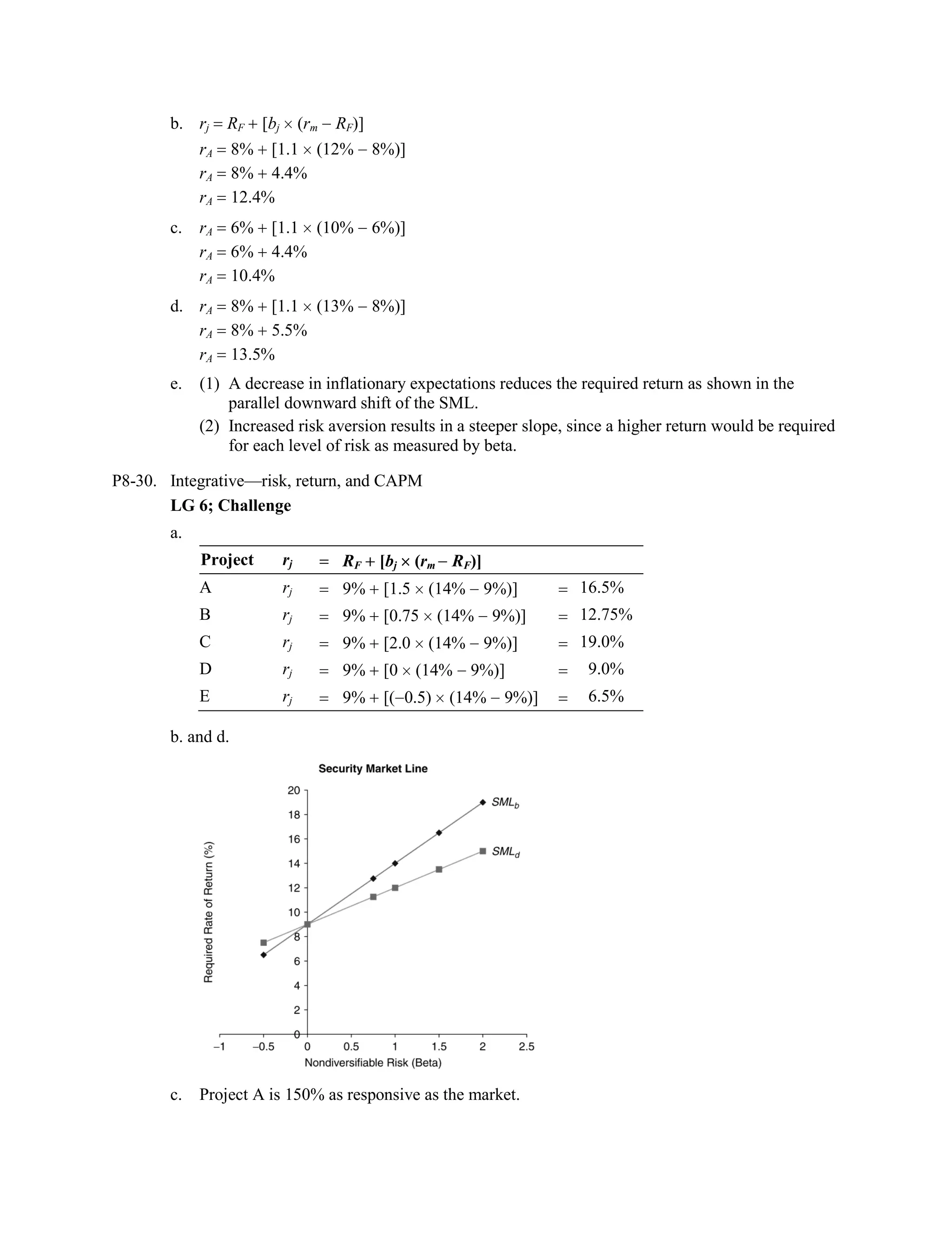 Managerial Finance By Gitman Chapter 8 solutions | PDF