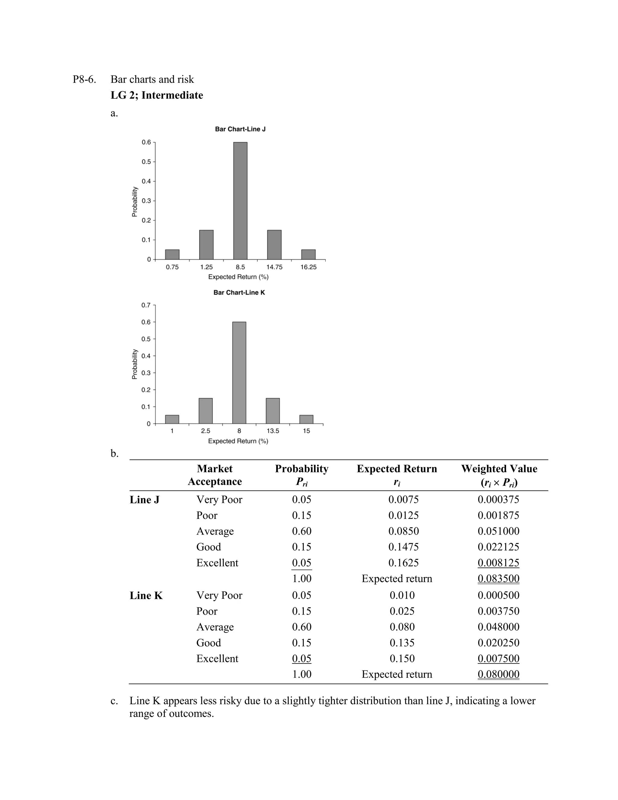 Managerial Finance By Gitman Chapter 8 solutions | PDF