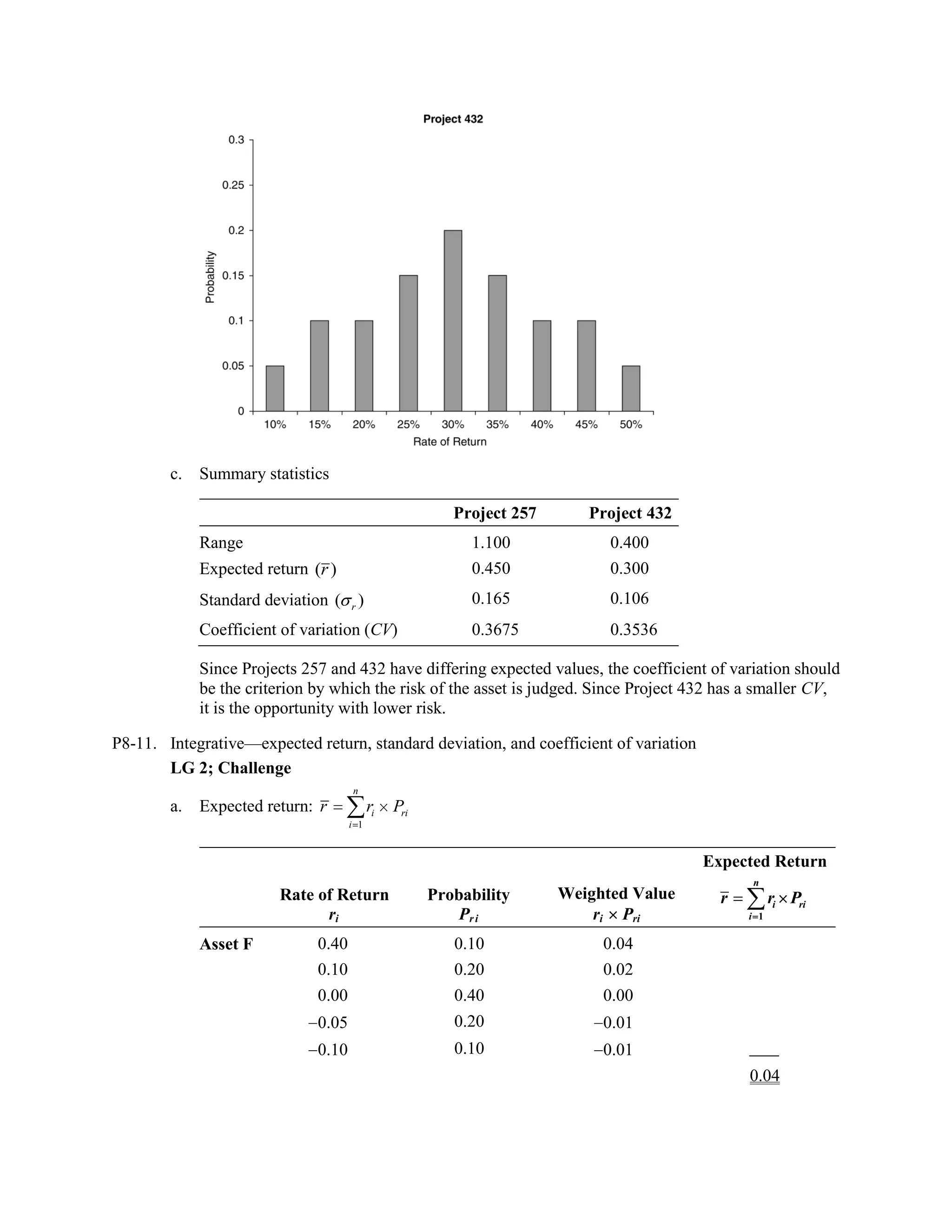 Managerial Finance By Gitman Chapter 8 solutions | PDF