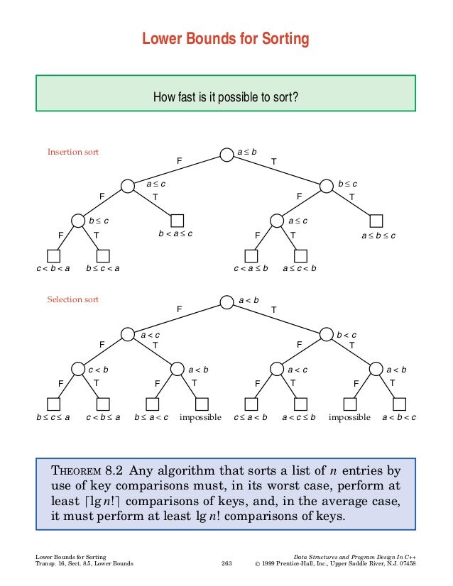 Chapter 8 sorting algo