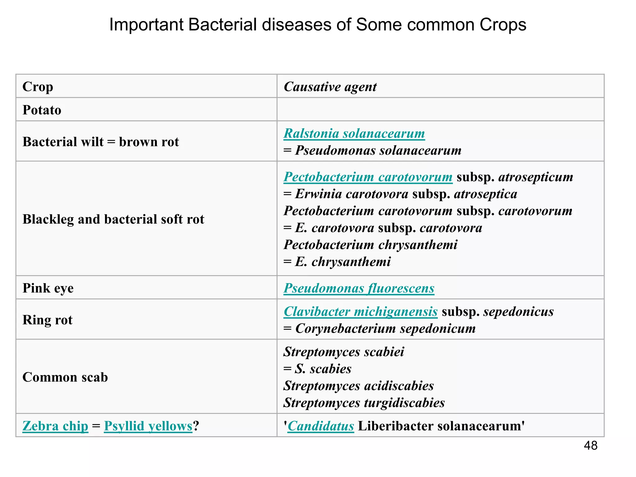 Chapter_ 8 specific bacterial disease and control.ppt