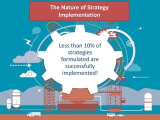 STRATEGIC MANAGEMENTCH8: IMPLEMENTING STRATEGIES : MARKETING, FINANCE ...