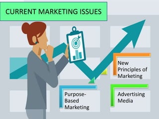 STRATEGIC MANAGEMENTCH8: IMPLEMENTING STRATEGIES : MARKETING, FINANCE ...