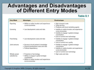 Chapter 8 Strategic Management in global context_updated.ppt