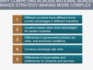 Chapter 8 Strategic Management in global context_updated.ppt
